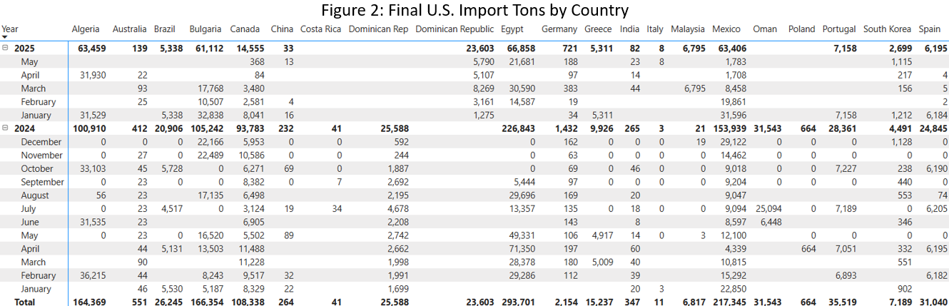 U.S. Steel Rebar Final Imports | Gerdau Website